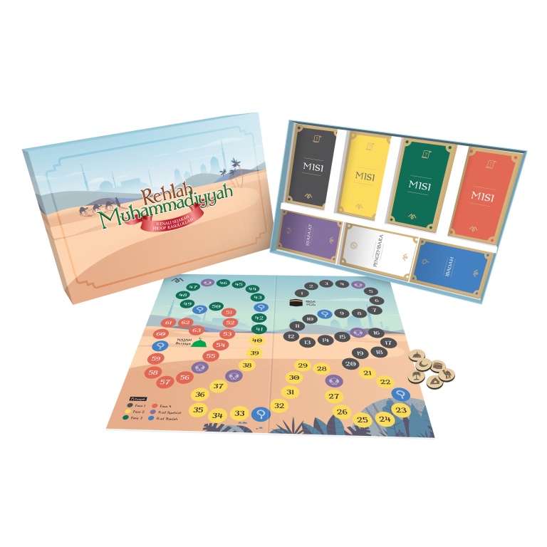 Board Game Concept Of The Prophet's Adventure - Rehlah Muhammadiyyah ...