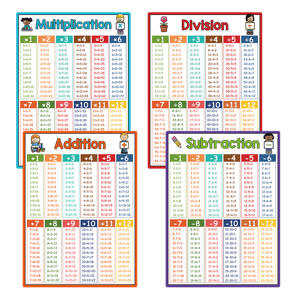 Educational Math A4 Posters,Multiplication Division Addition ...