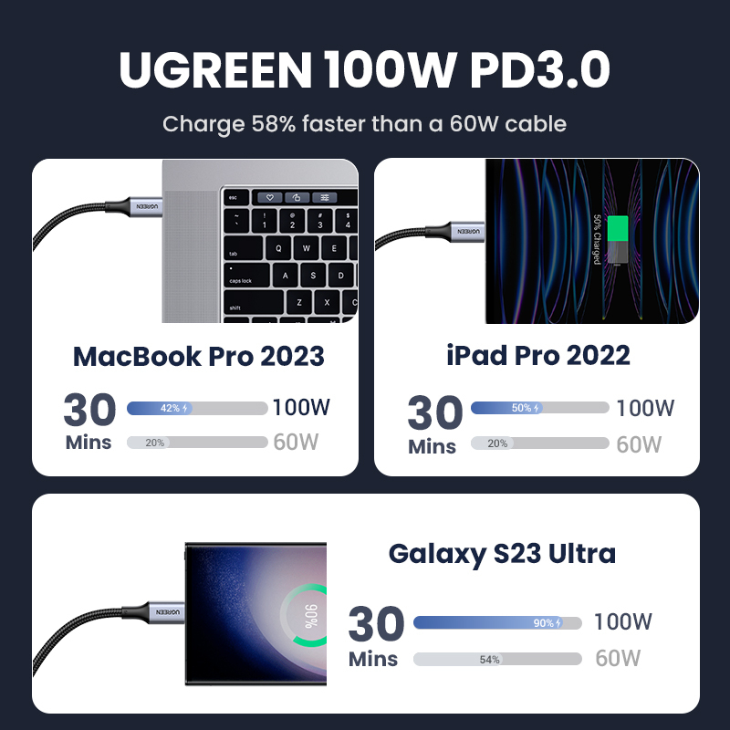 UGREEN 100W USB C to USB C Cable Fast Charge Cable USB-C Type-C ...