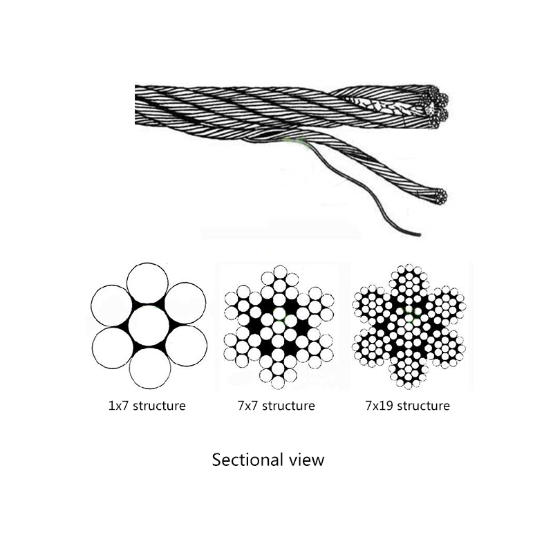 50 meters 1mm-3mm PVC Coated Flexible Steel Stranded Wire Rope Soft ...