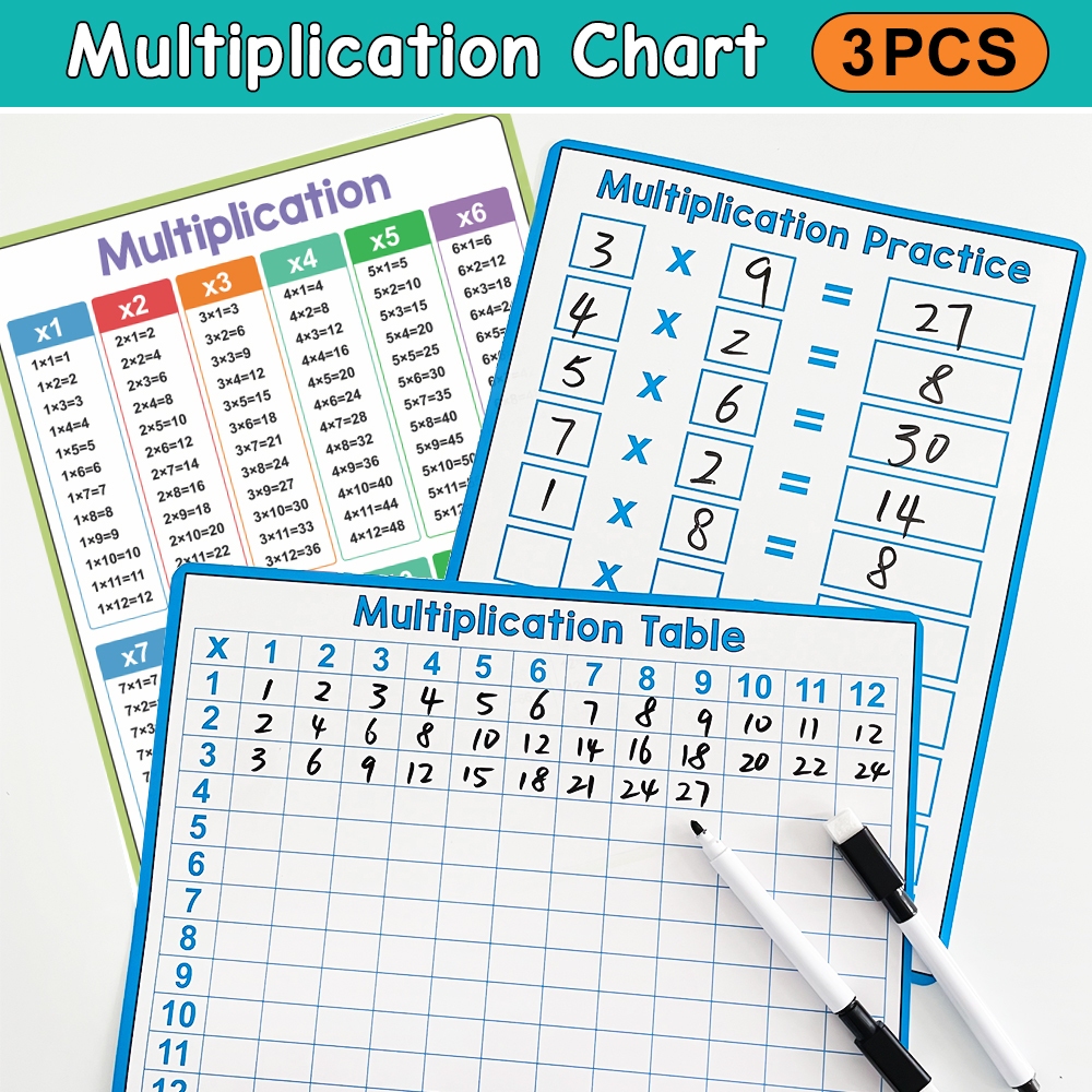 Multiplication Practice Educational Poster with Dry Erase Chart ...