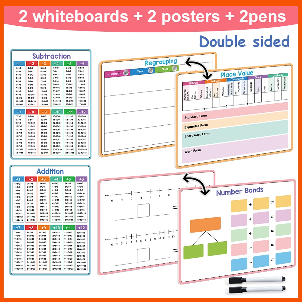 4 PCS Place Value Dry Erase Whiteboard Math Manipulatives Addition ...