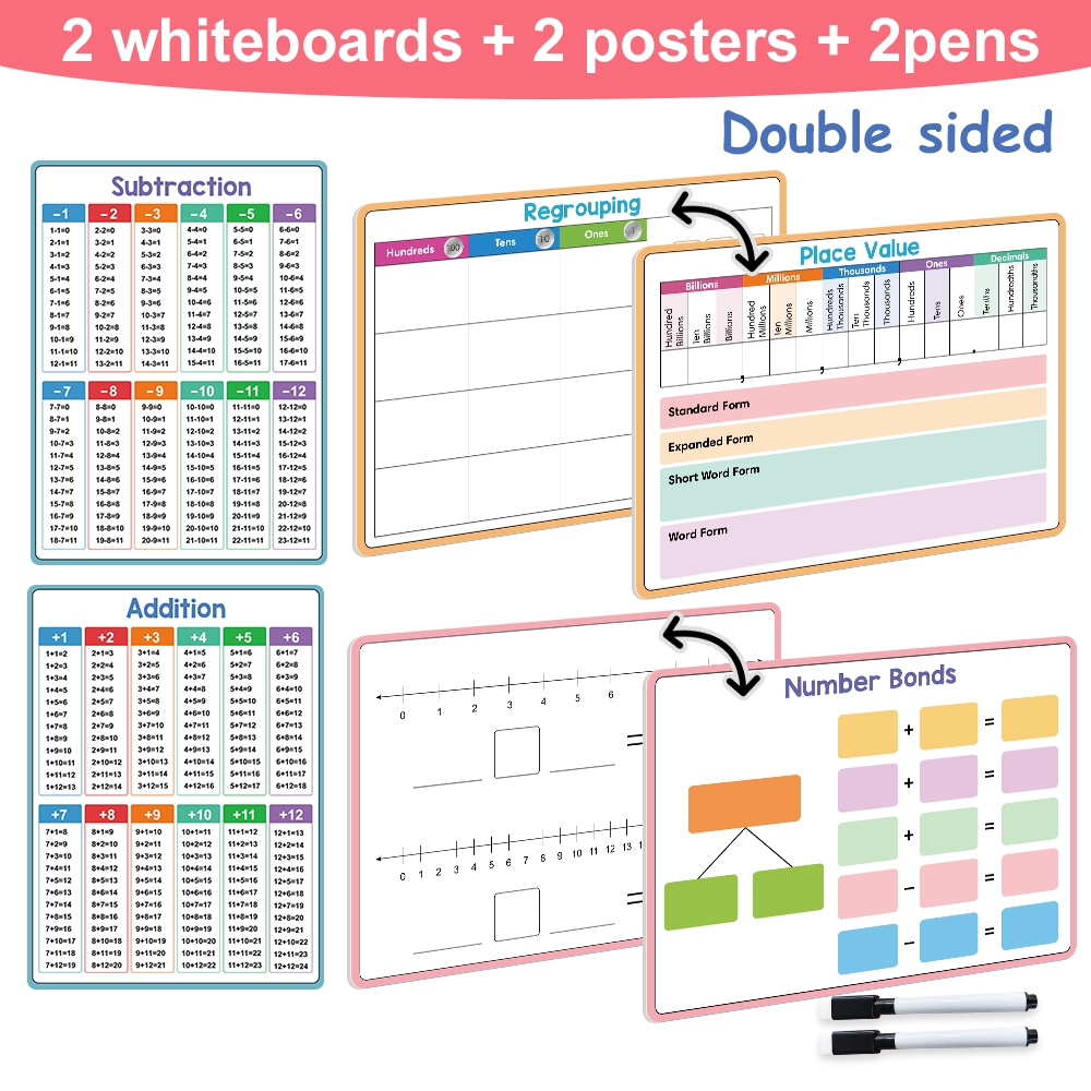 4Pcs Addition Subtraction Math Poster Place Value Number Line ...