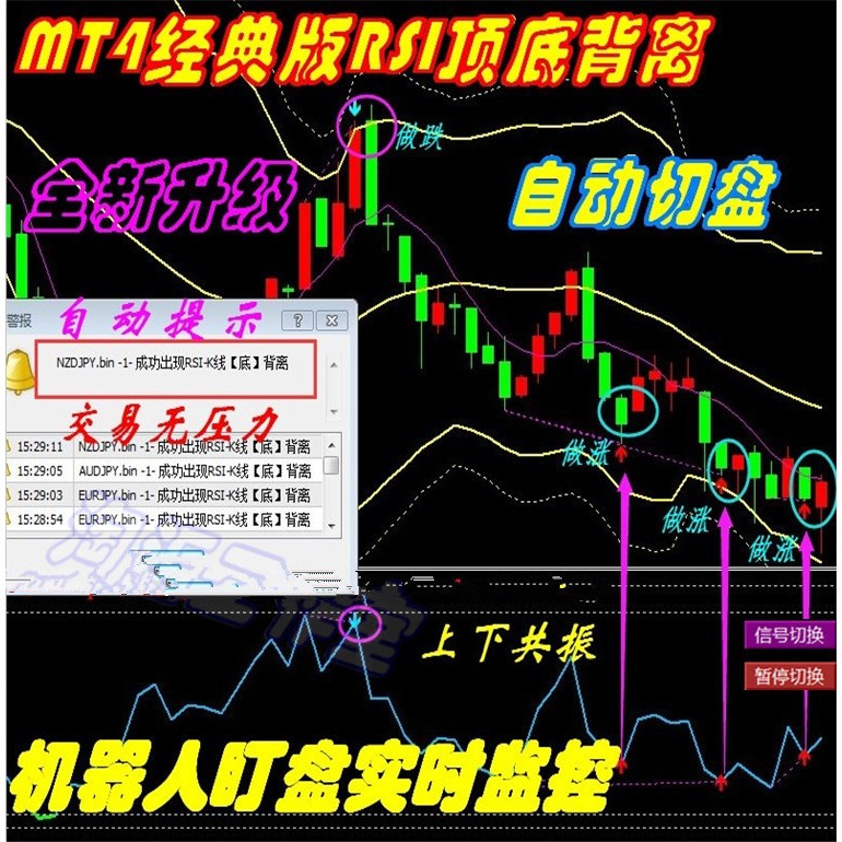Top Bottom Back Away Away Away Warning Foreign Exchange MT4 Indicator Technology Analysis ...