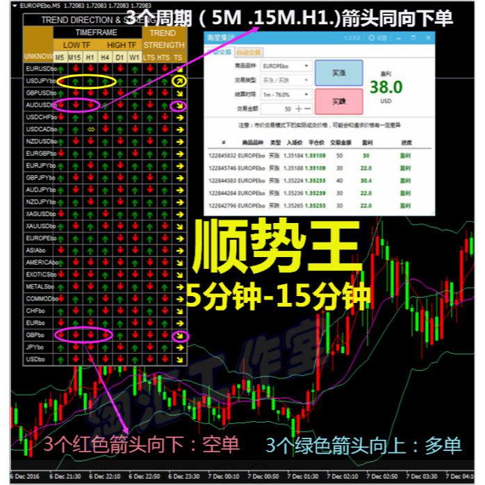 Arrow Direction Foreign Exchange MT4 Indicator Technology Analysis ...