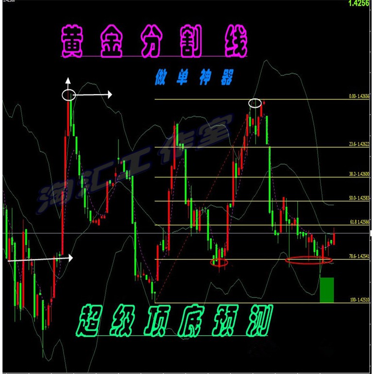 Gold Dividing Line Foreign Exchange MT4 Indicator Technology Analysis ...