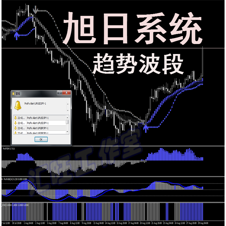 Rising Sun Warning Foreign Exchange MT4 Indicator Technology Analysis ...