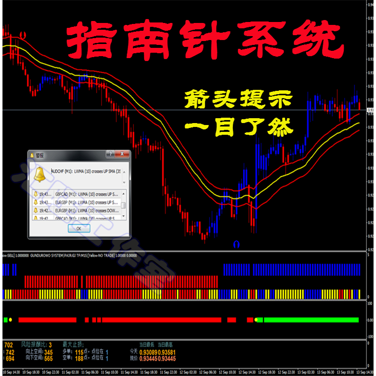 Guide Multi-empty Band Early Warning Foreign Exchange MT4 Indicator Technology Analysis ...