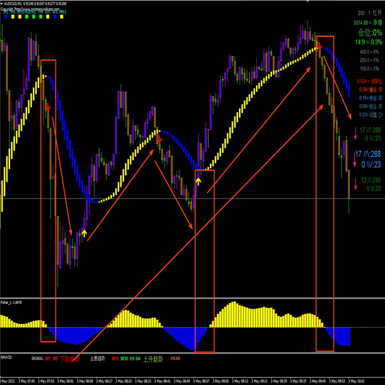 Trendy Discrimination Foreign Exchange MT4 Indicator Technology ...
