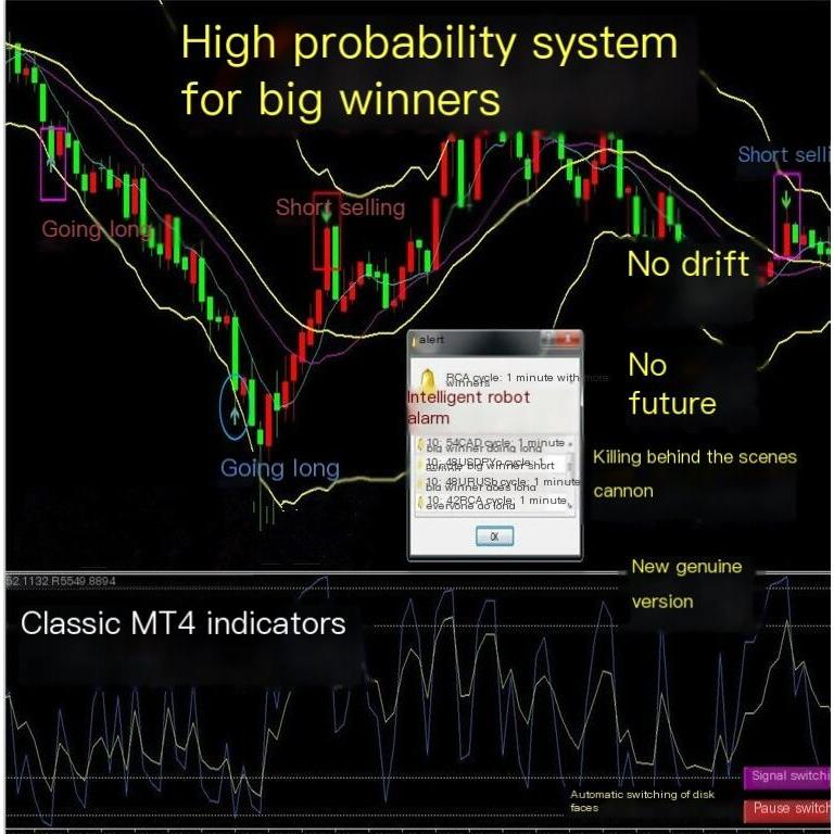 Big Winner Reverse Foreign Exchange MT4 Indicator Technology Analysis ...