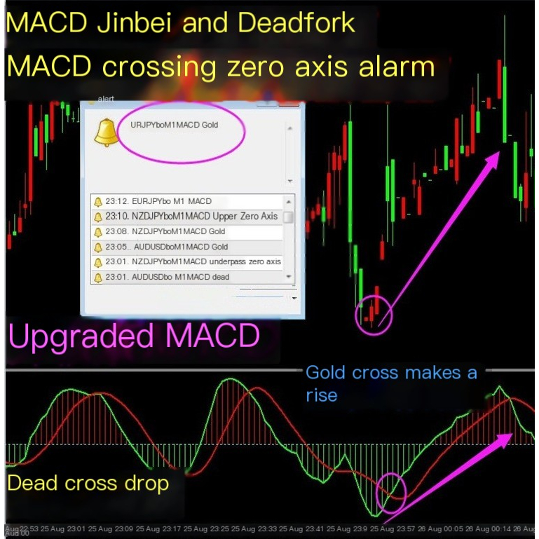 Macd Foreign Exchange MT4 Indicator Technology Analysis Indicator MT4 ... Macd Foreign Exchange MT4 Indicator Technology Analysis Indicator MT4 ...