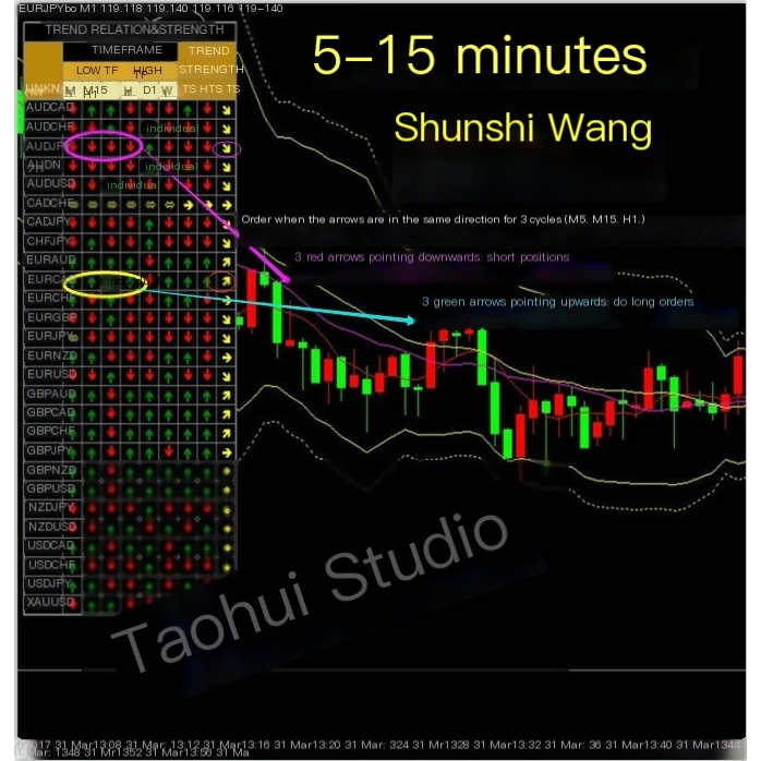 Arrow Direction Foreign Exchange MT4 Indicator Technology Analysis ...