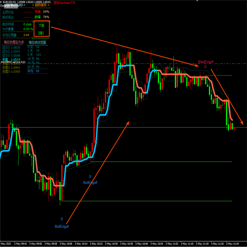 Home Support Pressure Foreign Exchange MT4 Indicator Technology Analysis Indicator Disc MT4 ...