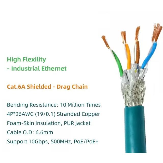 (Per meter) Linkwylan Cat.6A Shielded Industrial Ethernet cable Drag ...
