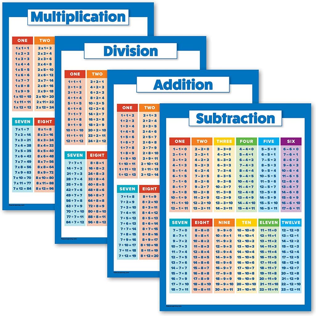 Classroom Decoration Addition Subtraction Division Multiplication Table ...