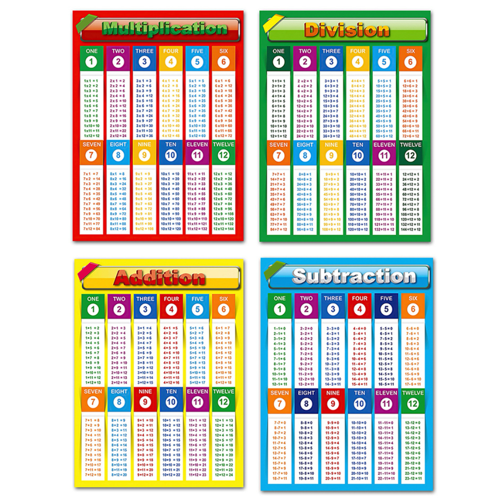 Children's Educational Poster Classroom Decoration Addition Subtraction ...