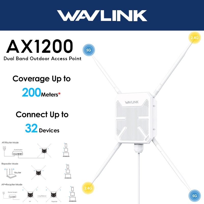 WAVLINK AC1200 Outdoor Access Point, Long-Range Weatherproof Dual-Band ...