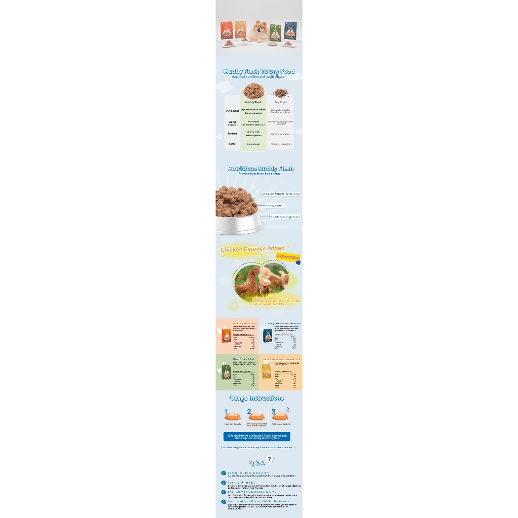 Natural High-Potency Pet Reishi Mushroom Spore Powder for Dogs & Cats ...