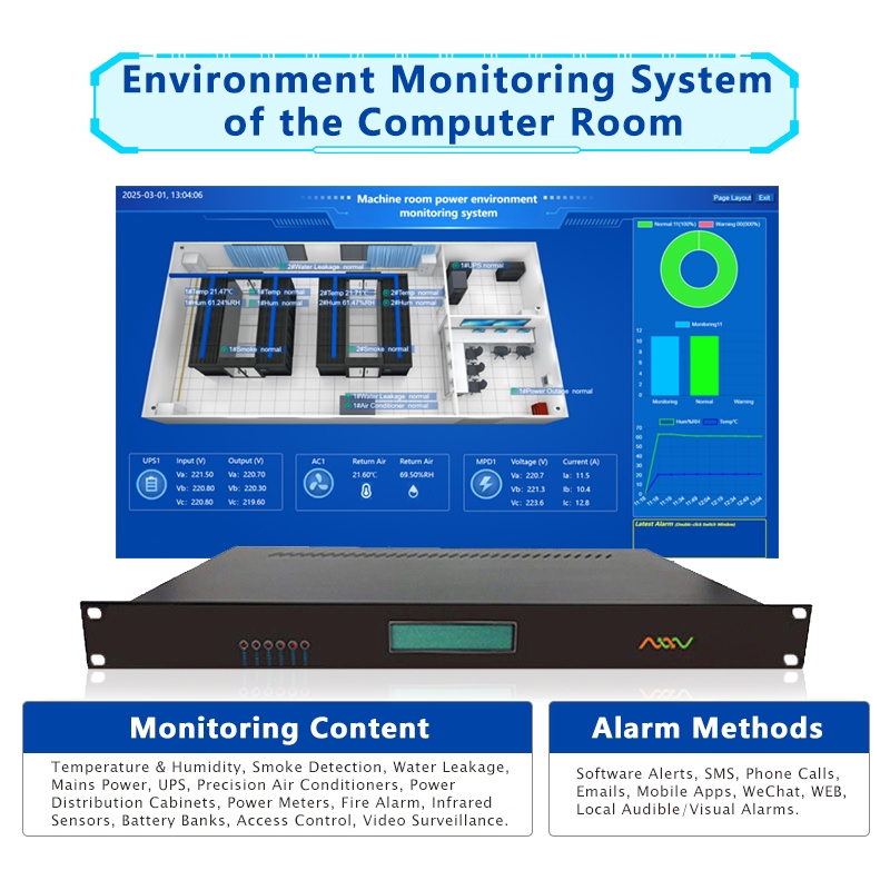 Integrated Environment Monitoring System for Data Centers Data Center ...