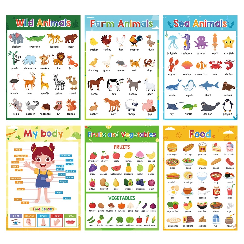 Children Learning Chart Classroom Poster Learning Chart Children's ...