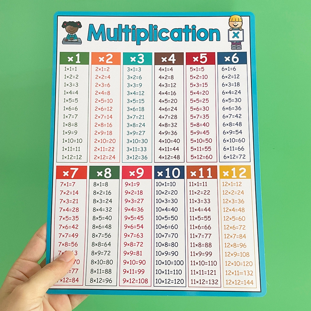 [READY STOCK]4 Pcs Multiplication Chart Posters Math Formula Table ...