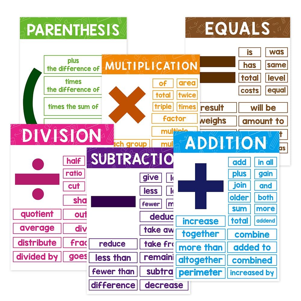 6 Sheets Educational Math Symbol Posters Terms Mathematics Decor for ...