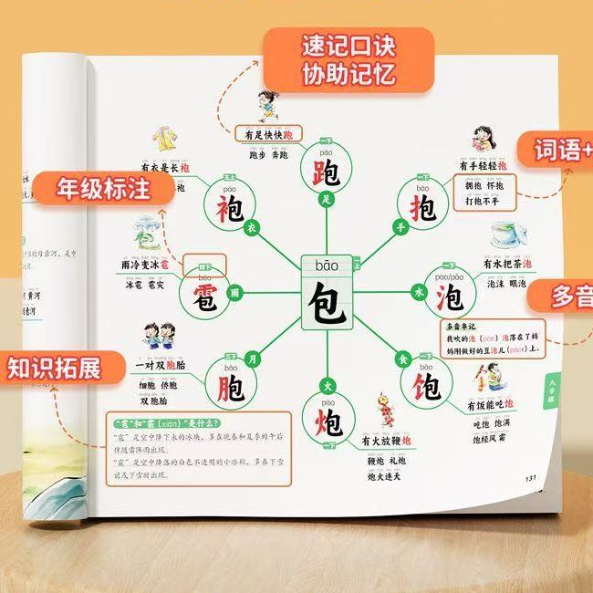 160pages High Quality Chinese Characters Mind Map Hanyu Hanzi Chinese ...
