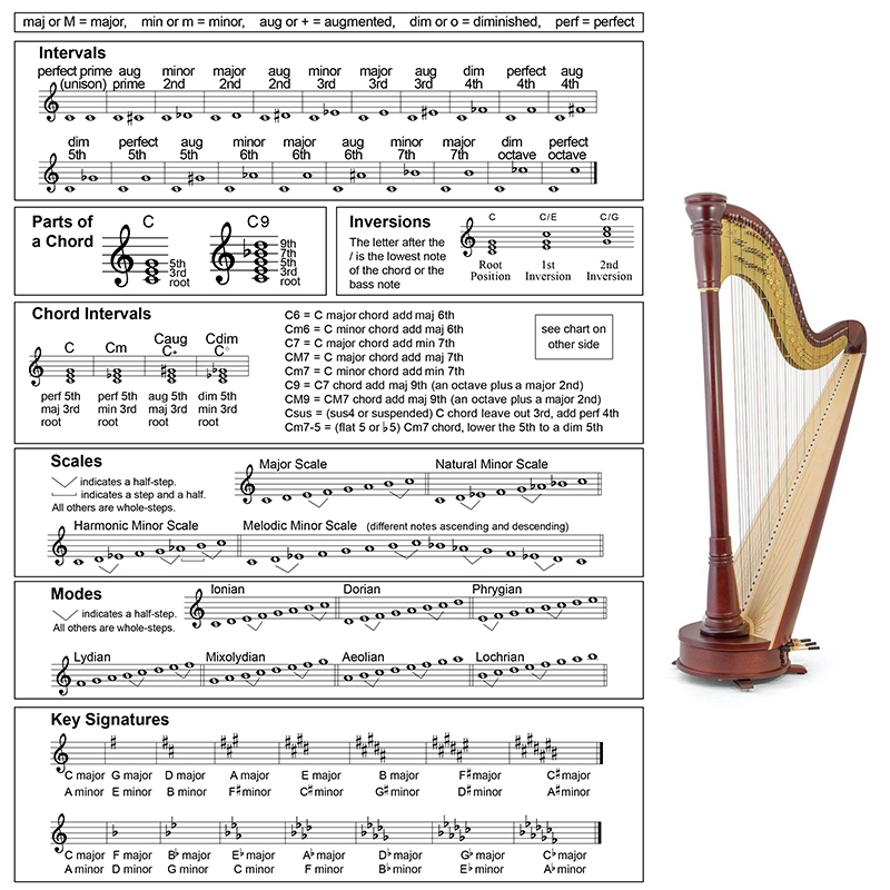 Harp Chord Practice Diagram, Copperplate Paper Harp Fingerings Diagram ...