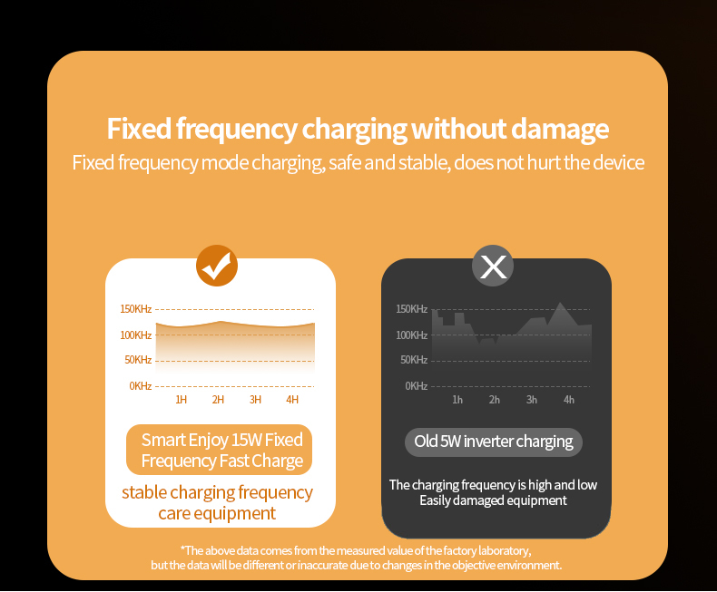 GOOJODOQ 5 in 1 Wireless Charger For Phone Watch earphone Charging Dock ...