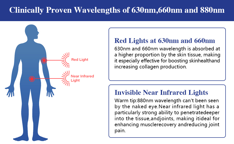 Red Light Therapy,Facial Light Therapy Foldable Infrared LED Red ...