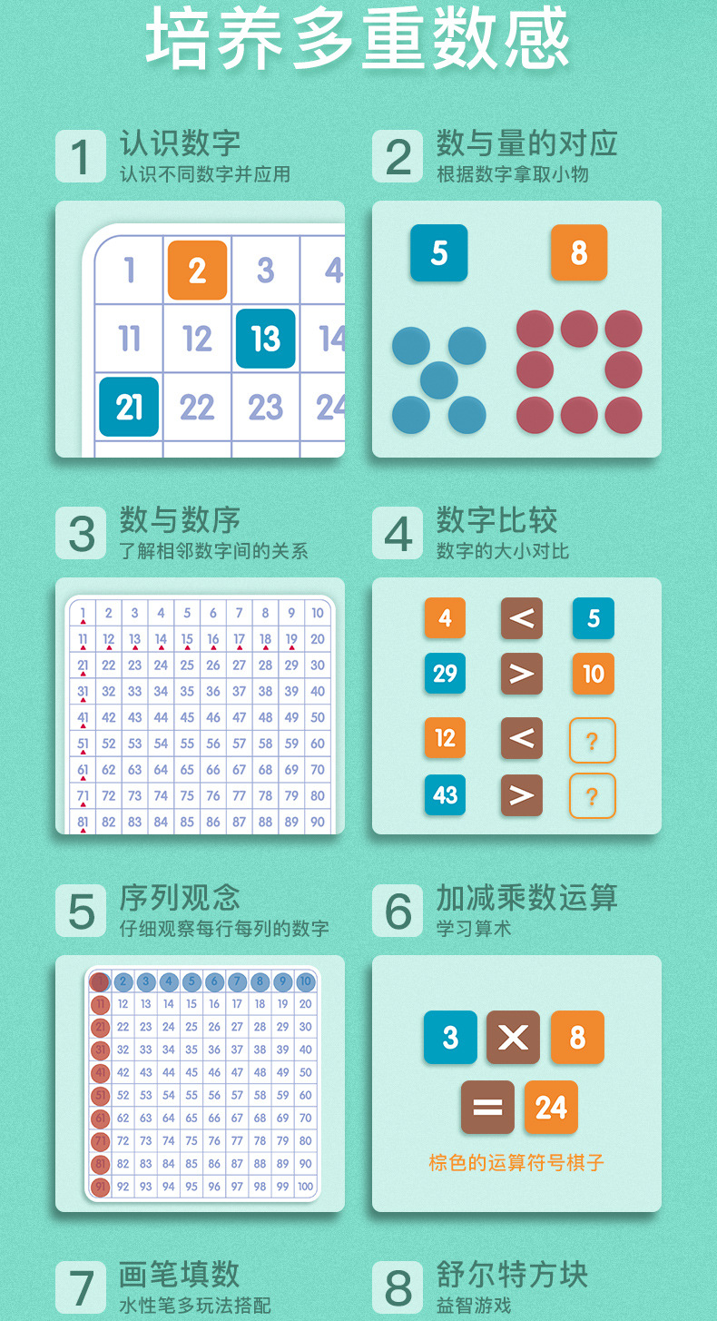 Montessori 100 Number Boards Magnetic Hundreds Board Math Addition ...