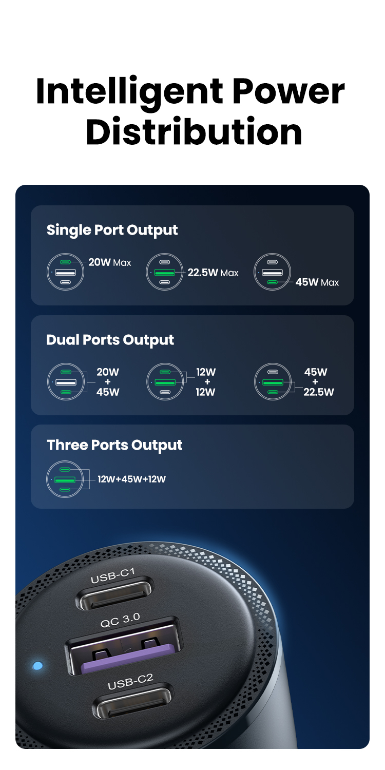 UGREEN 65W Car Charger USB Type C Dual Port PD QC Fast Charging For ...