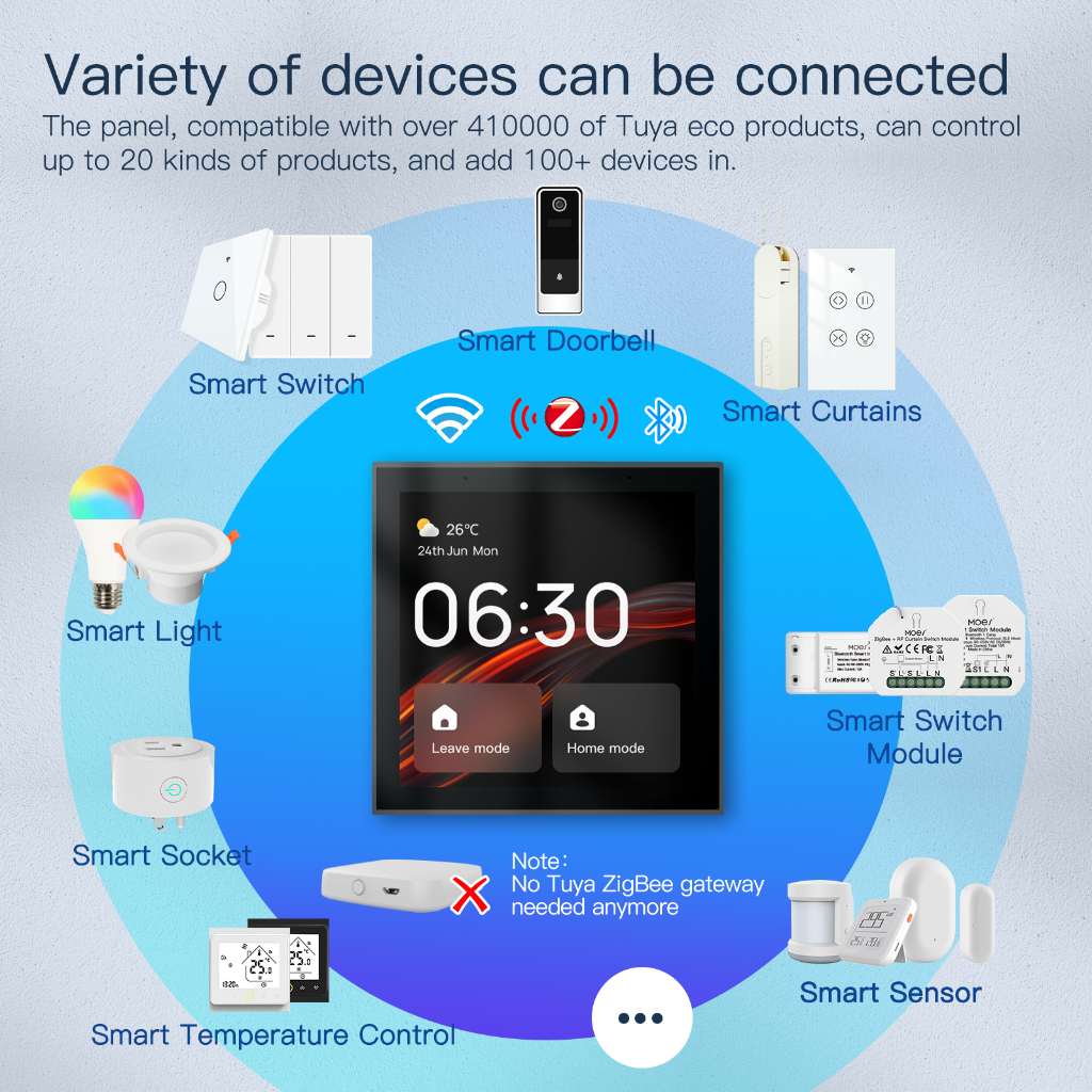 Tuya Wifi Smart Touch Screen Center Control Panel ALEXA Voice Control ...