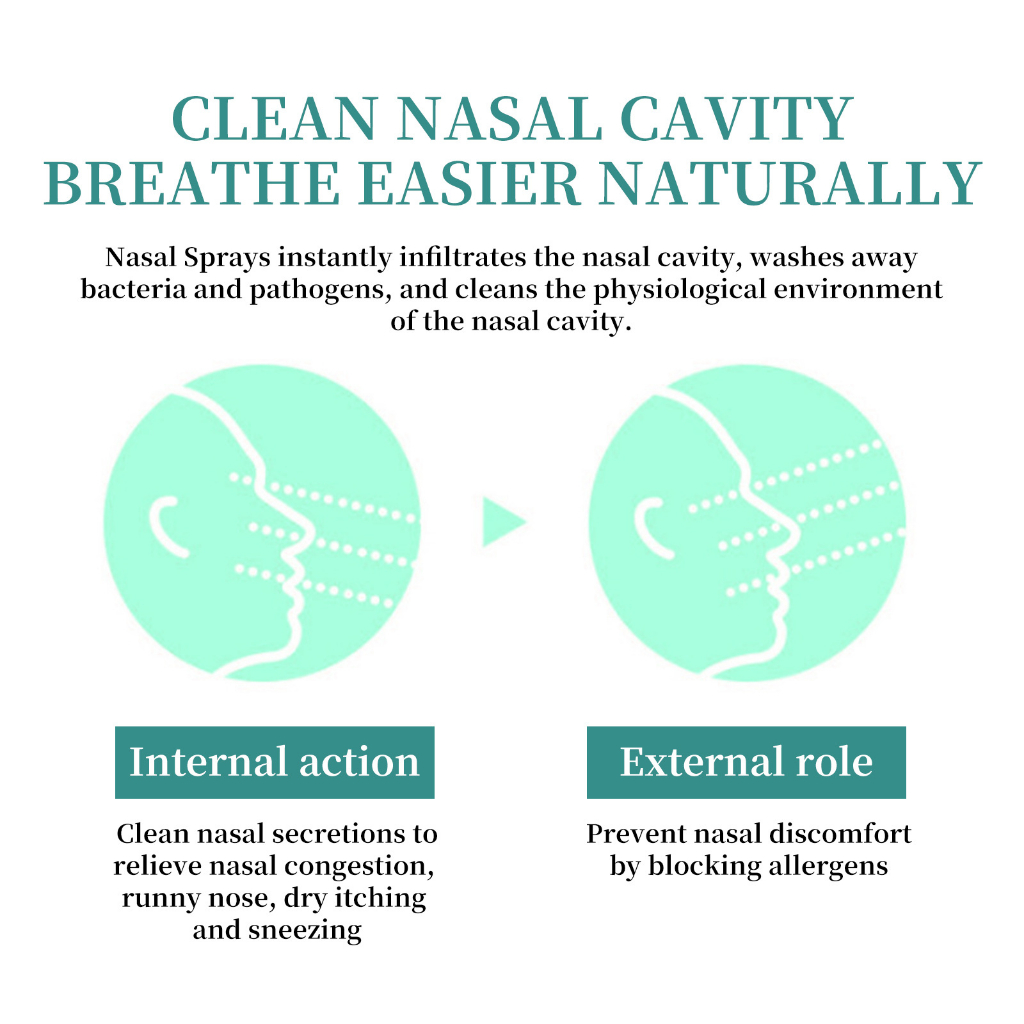 South Moon Herb Medical Nasal Spray 20ml for Sinus Rhinitis Chronic ...