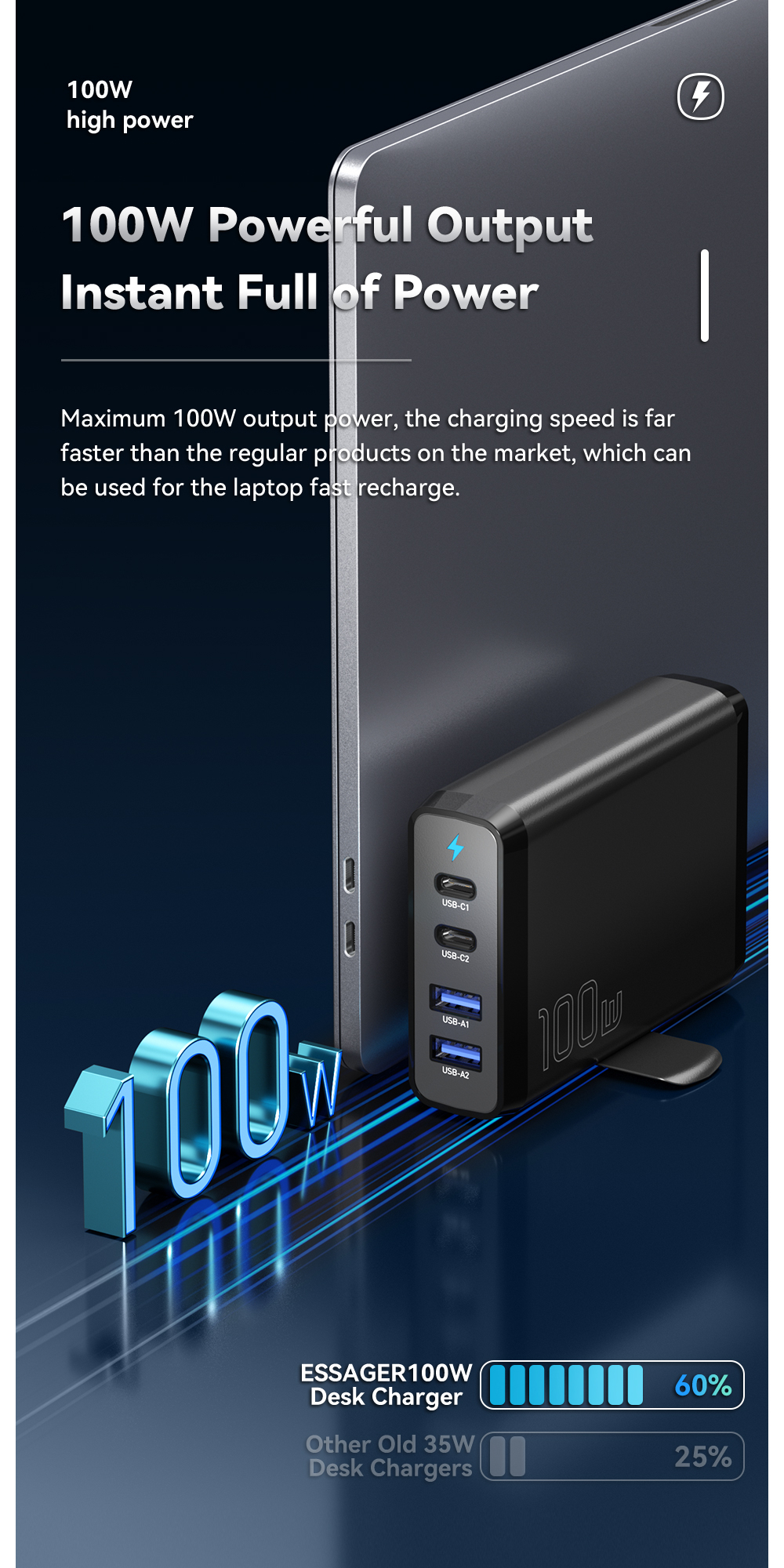 Essager 100W GaN Desk charger Type c usb fast charging charger 2C2A ...