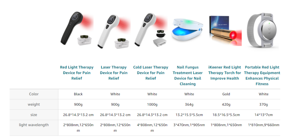 KTS Laser Therapy Device Handheld Medical Device 650nm 808nm for Back ...
