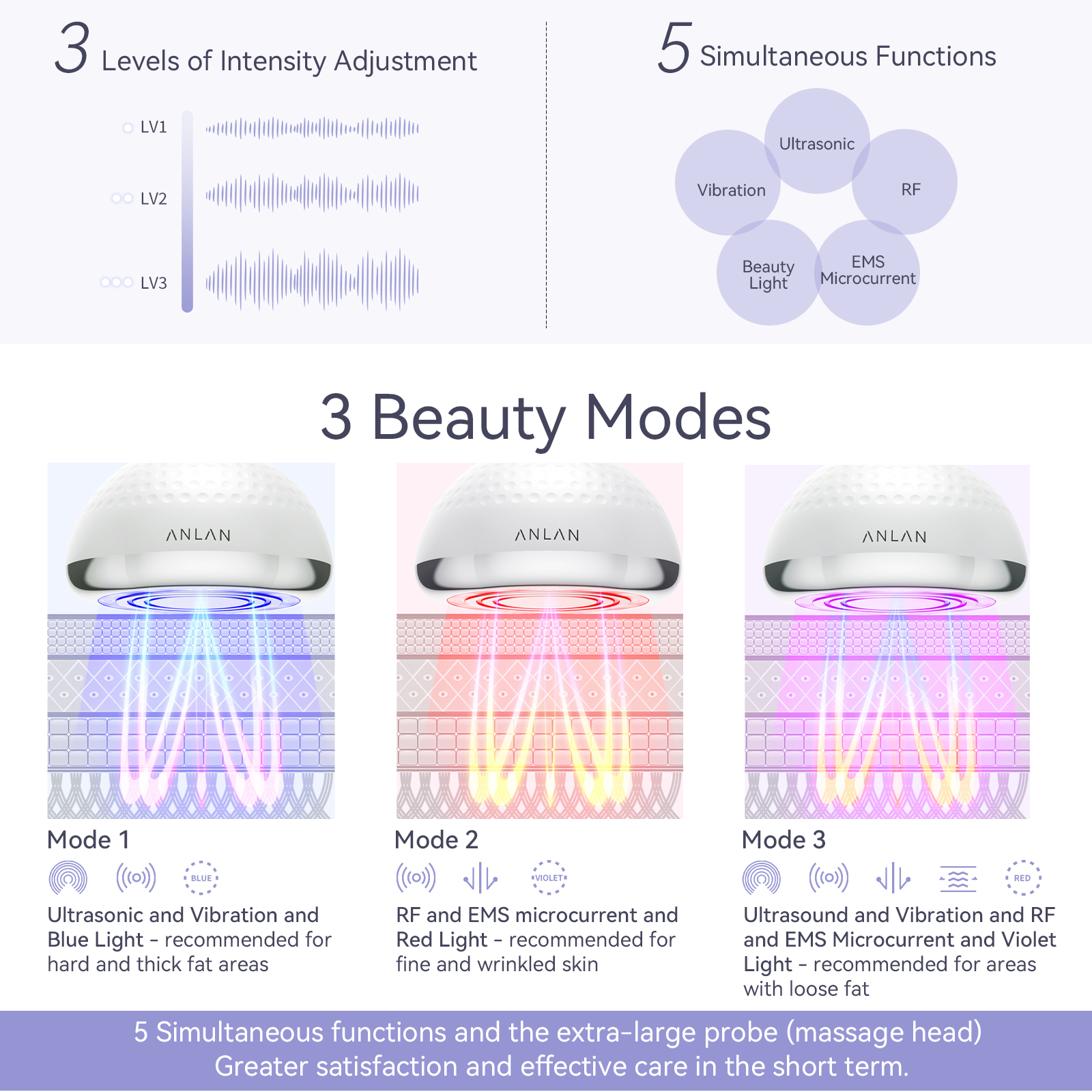 ANLAN RF EMS Body Slimming Massager Ultrasonic Cavitation Machine IPX6 Waterproof LED Skin Care ...