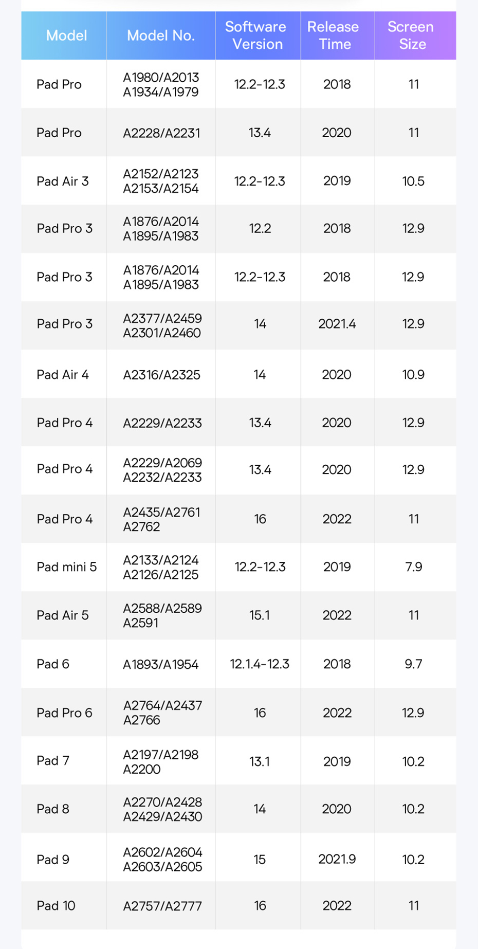 Baseus Stylus Pens for iPad Apple Pencil 2nd Gen Palm Rejection Tablet ...