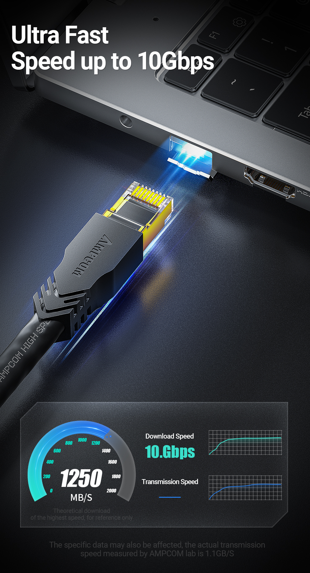 AMPCOM CAT8 Ethernet Cable: S/FTP Shielded, High Speed, Ultra-Flexible 26AWG CAT8 Network Wire ...