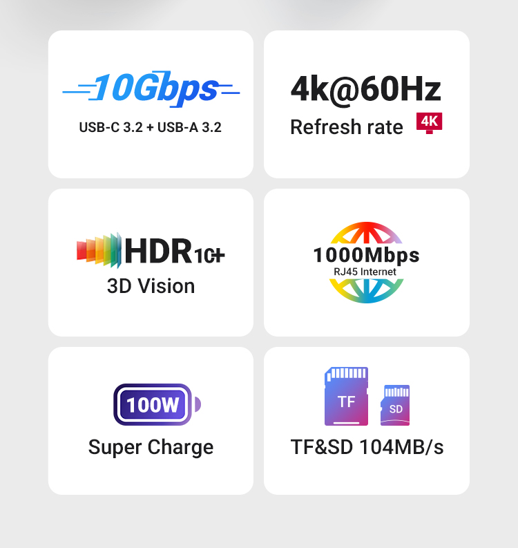 UGREEN 9 in 1 USB C HUB 4K60Hz/4K30Hz Hub 10Gbps/5Gbps Type C to HDMI ...