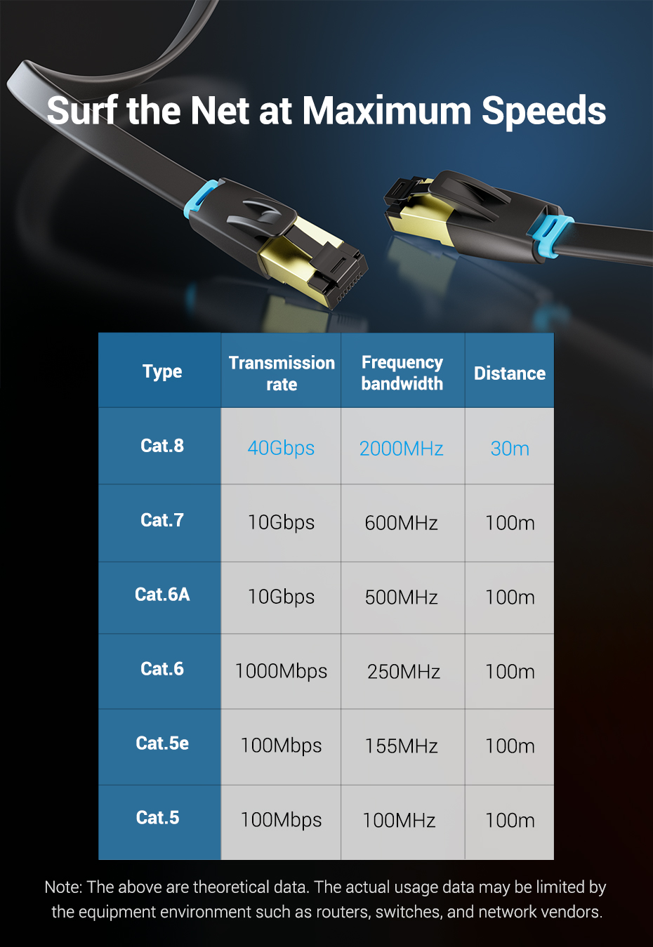 Vention Cat8 Ethernet Cable High Speed 40Gbps Internet Cable Cat 8 Flat ...