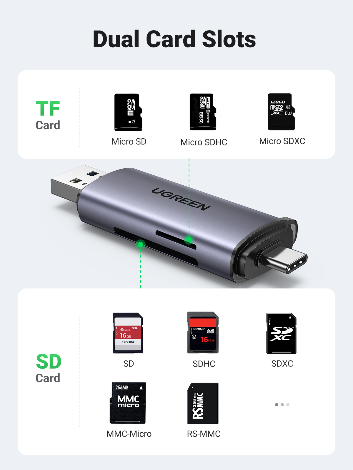 UGREEN 2 in 1 SD TF Card Reader USB A Type C Memory Card Reader for Mac ...