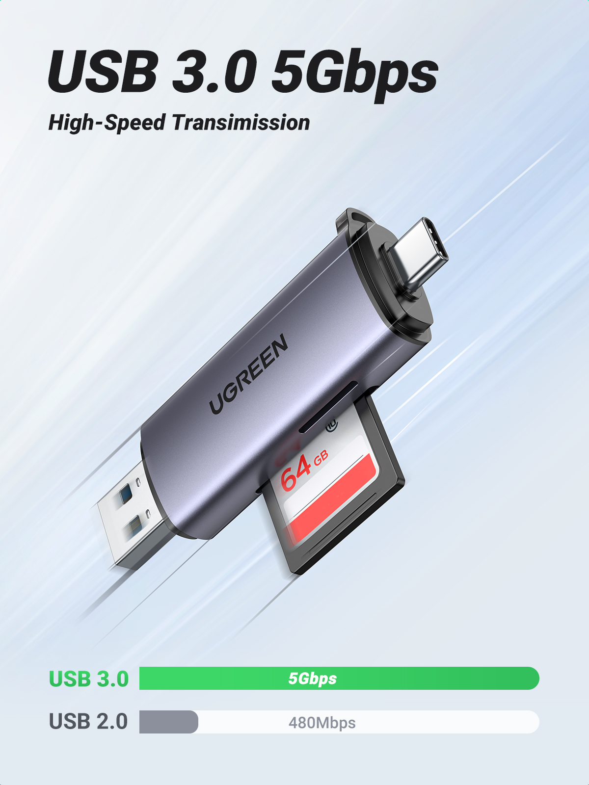 UGREEN 2 in 1 SD TF Card Reader USB A Type C Memory Card Reader for Mac ...