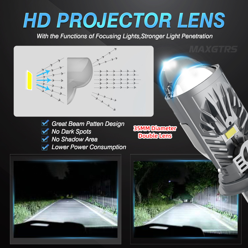 maxgtrs Dual Lens H4 LED Headlight Mini Projector Lens LED H4 Auto Lamp ...