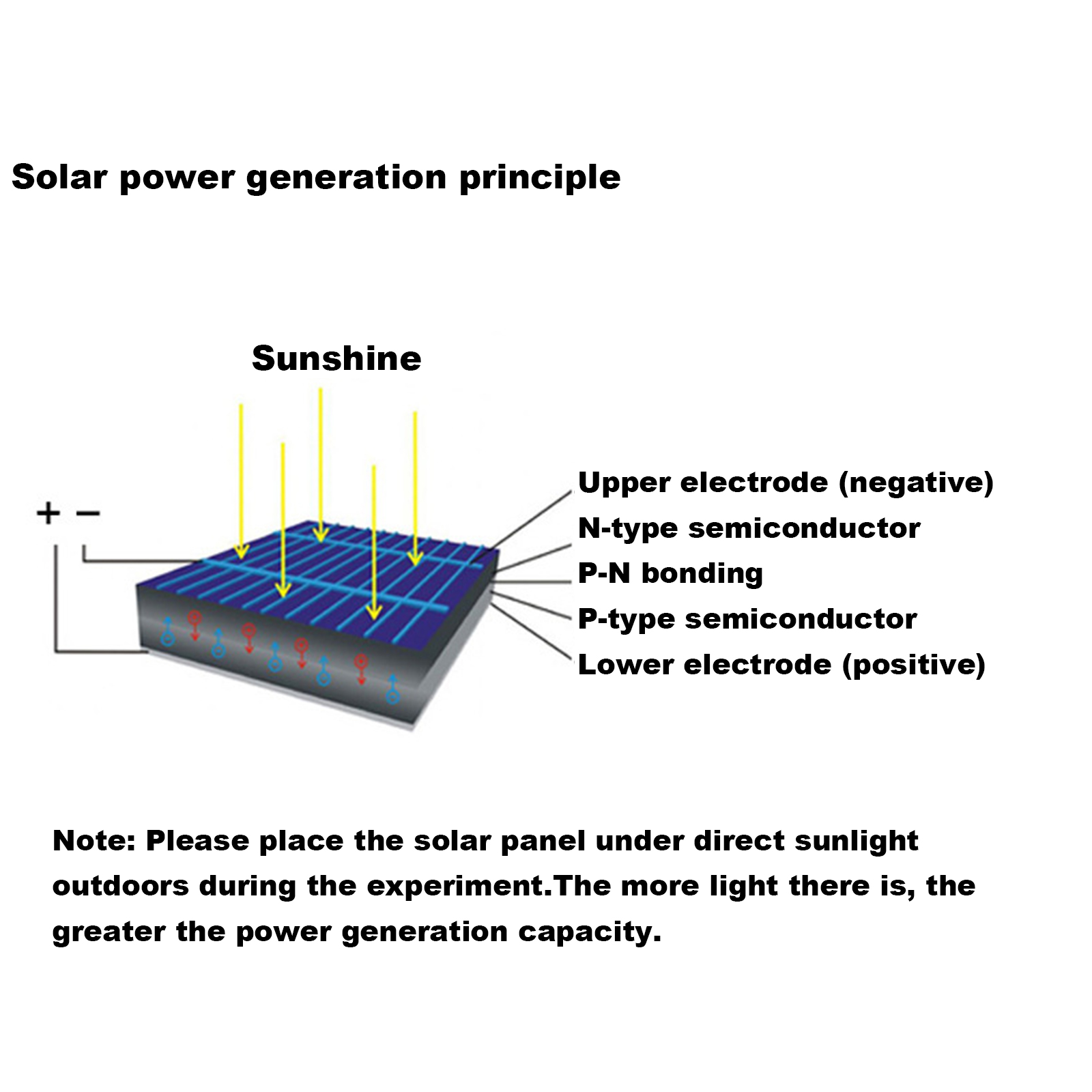Electric Educational Gift Toy Science Kids Solar Panel Physical ...