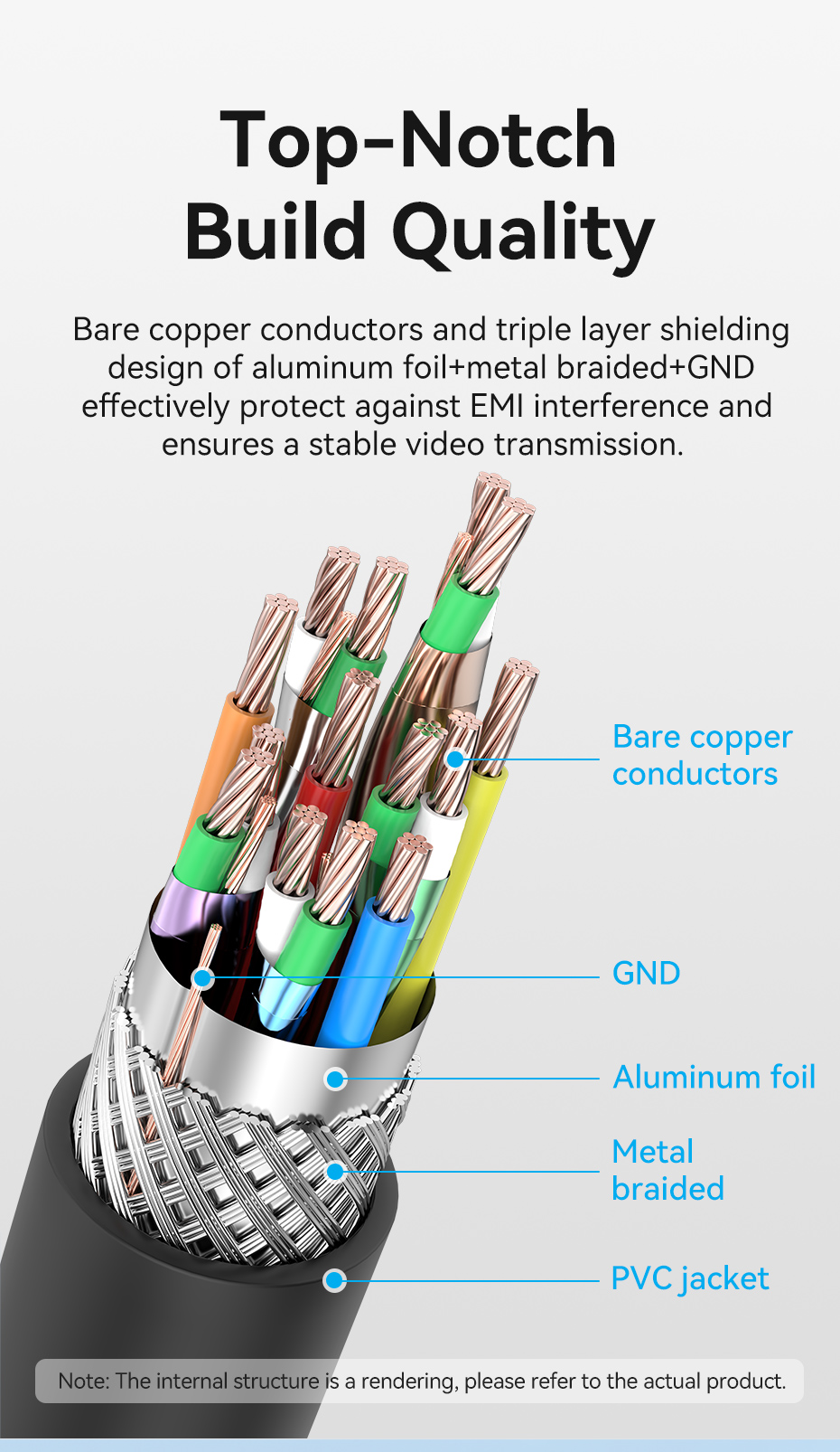 Vention Mini HDMI To HDMI Cable HDMI 2.0 4K 60HZ Male To Male HD HDMI ...