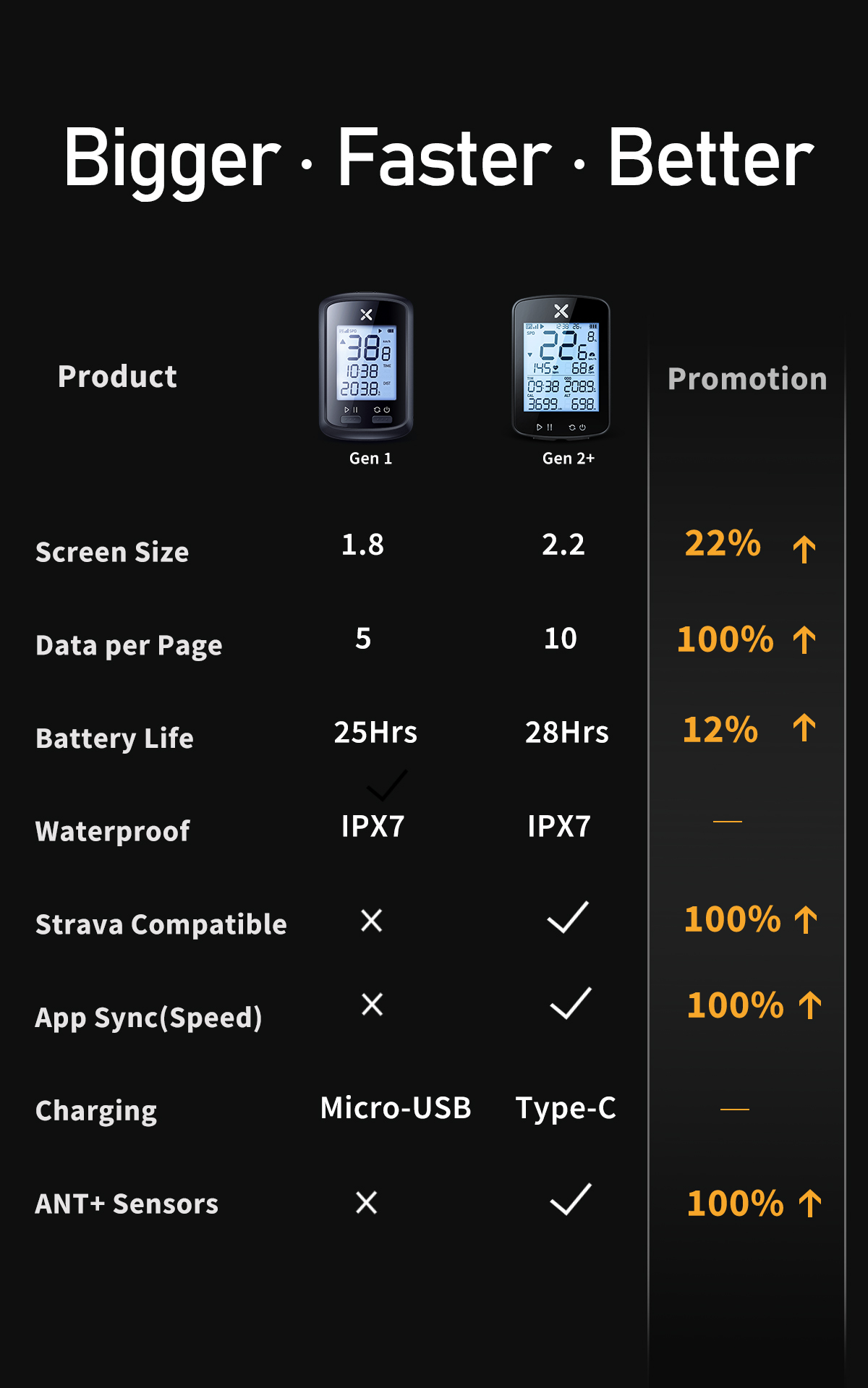 XOSS 2nd New Version xoss G+ G2 G plus Bike Computer GPS Generation 2 ...