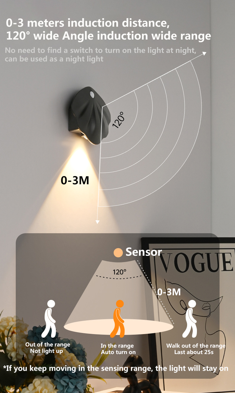 Rechargeable USB Sensor Night light,Auto turn ON OFF,for bedroom,living ...