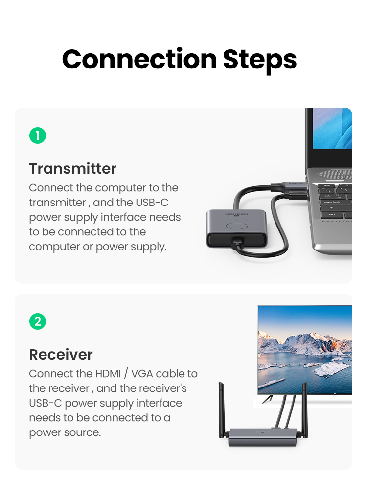 UGREEN Wireless Extender HDMI Transmission Converter 50 Meters Long ...