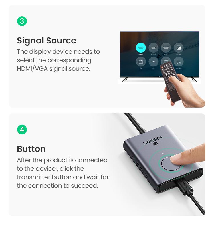 UGREEN Wireless Extender HDMI Transmission Converter 50 Meters Long ...